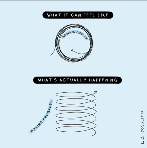 “Don’t Tell Me That It’s Over”: Tips for Coping with Therapy ...